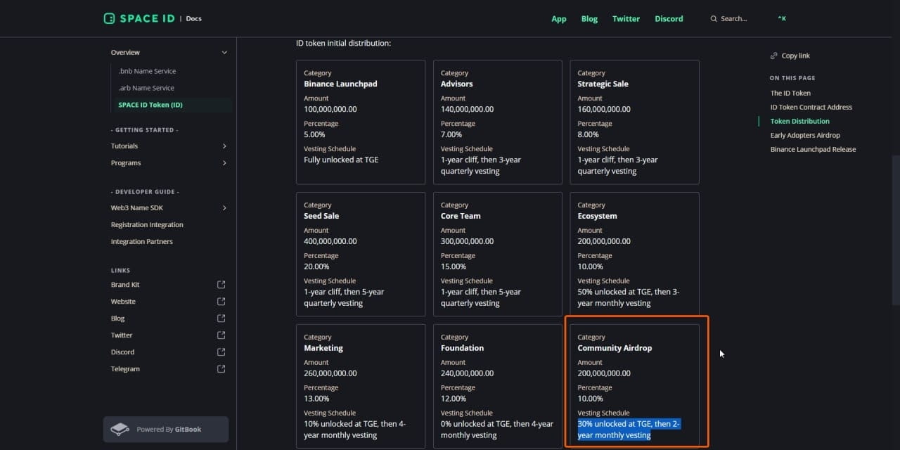 Space ID Airdrop Vesting: 30% unlocked at TGE, then 2-year ...