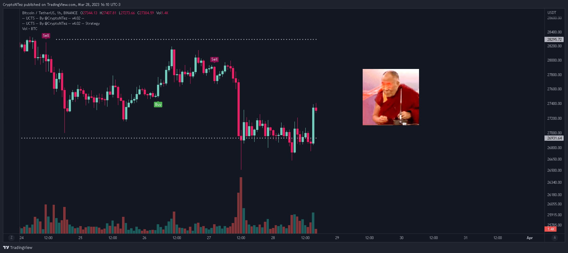 Slower than expected, but still valid | CryptoNTez on Binance Square
