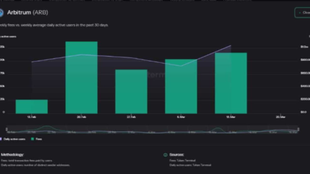 Arbitrum surpasses BNB Chain in DEX trading volume with 32.41% weekly ...