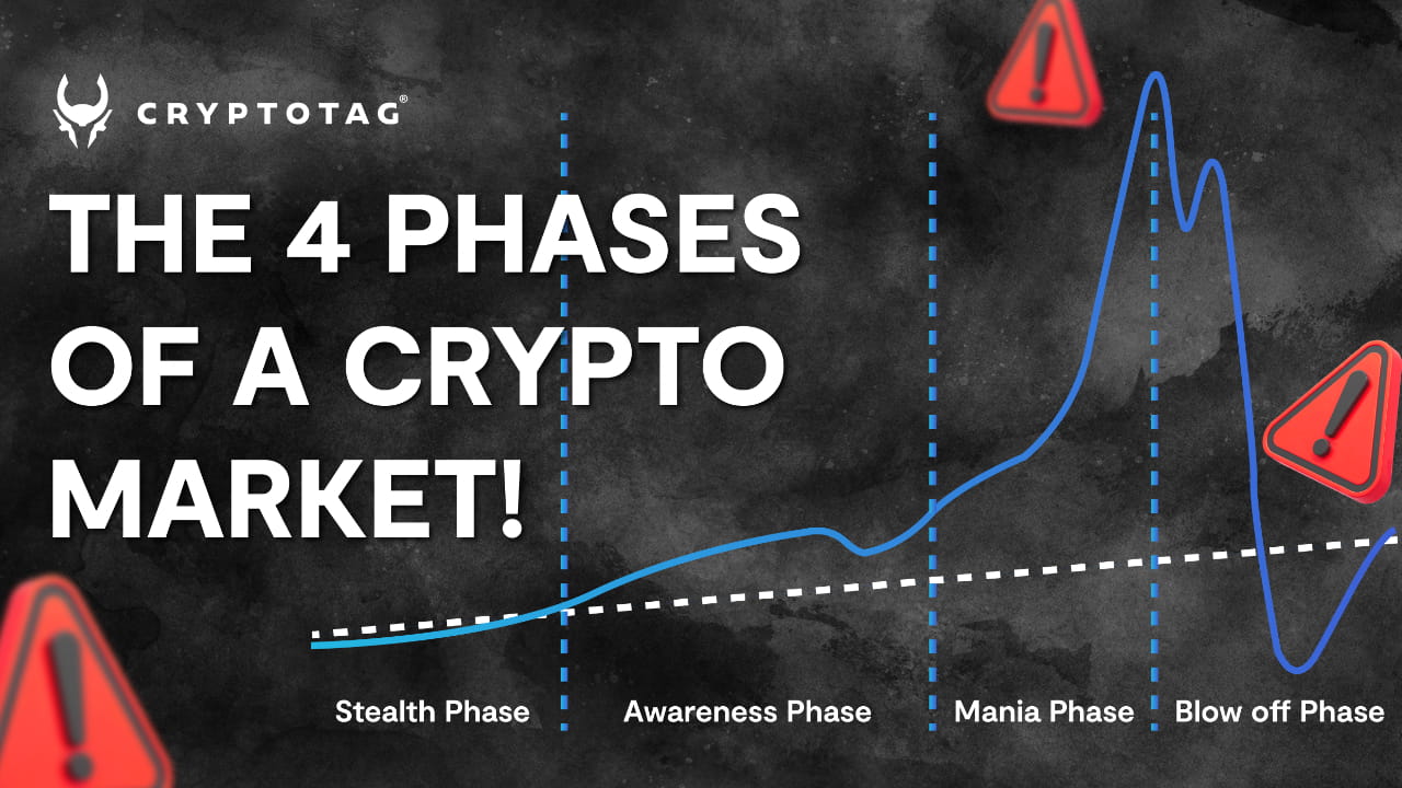 How to understand market phases to know when to invest in crypto ...