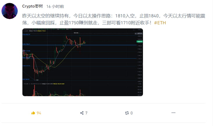 Good morning, yesterday I won 50 dollars again with Ethereum | Crypto枣树 ...