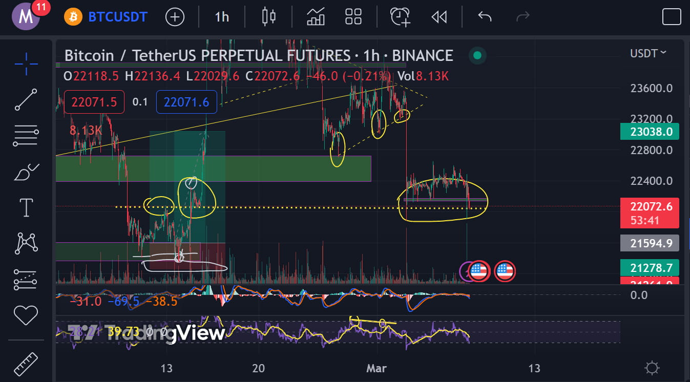 BTC UPDATE BTC TRYING TO HOLD THE SUPPORT NO CANDLE CLOS | MrPeyo5885 on Binance Square