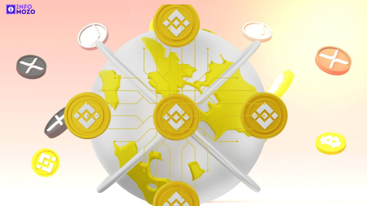 Understanding of Binance Ecosystem | Crypto Reports on Binance Square