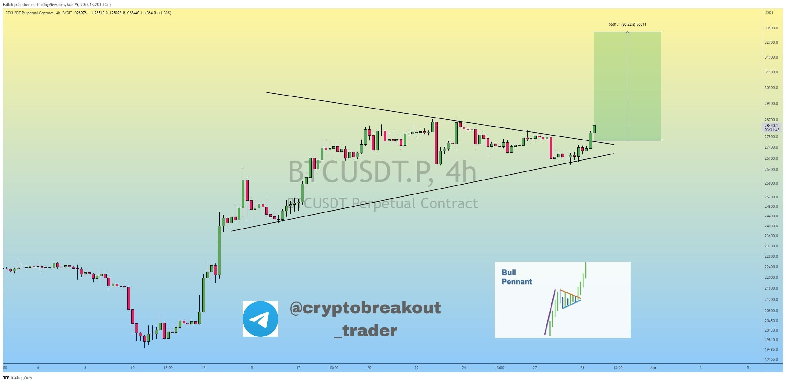 $BTC Train has left the Station..🚃 #crypto2023 #bitcoin ...