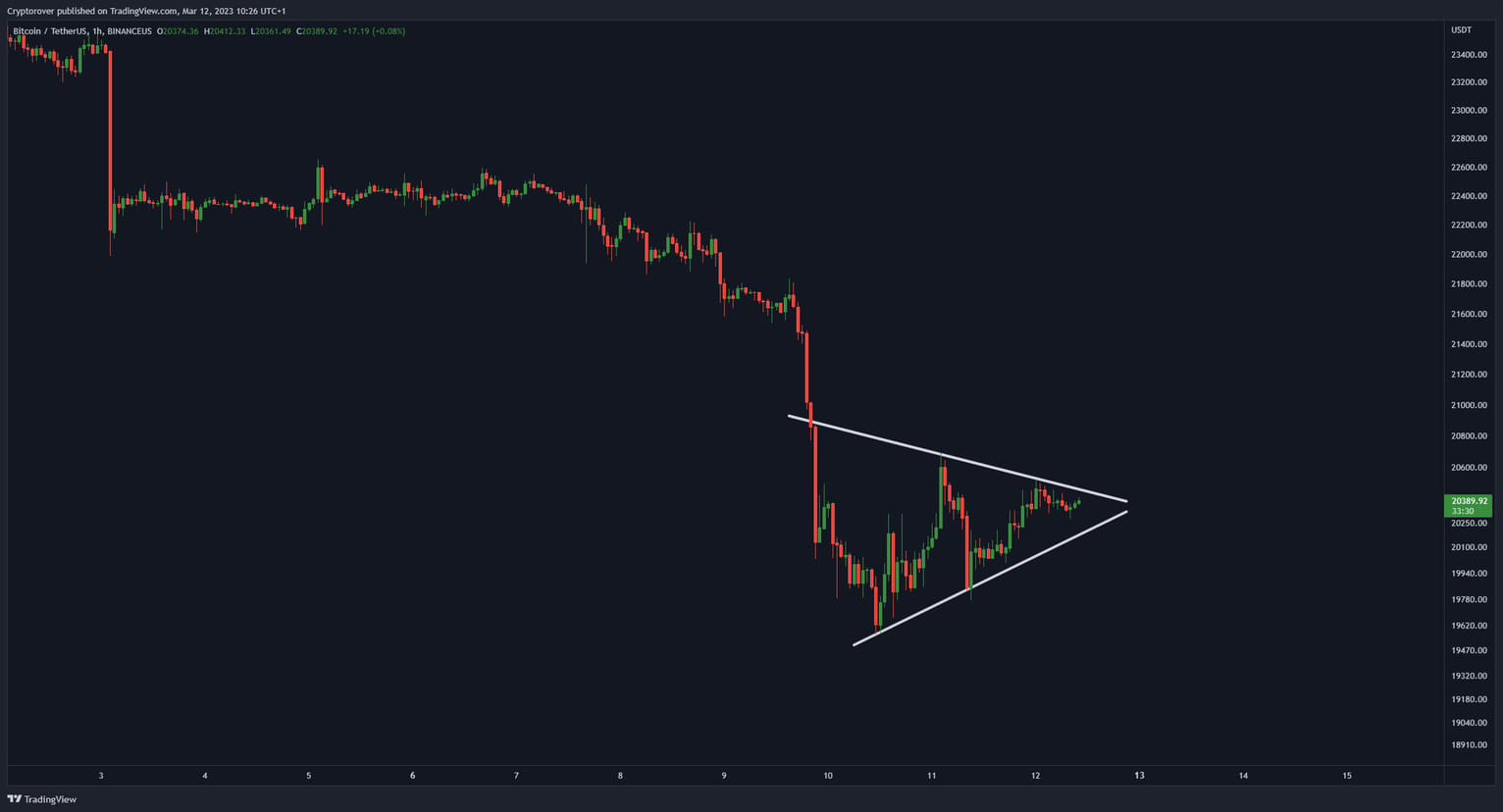 🚨 Breaking News 🚨 BITCOIN NEXT MOVE IMMINENT 📈📉 Long | Crypt_PL on Binance Square