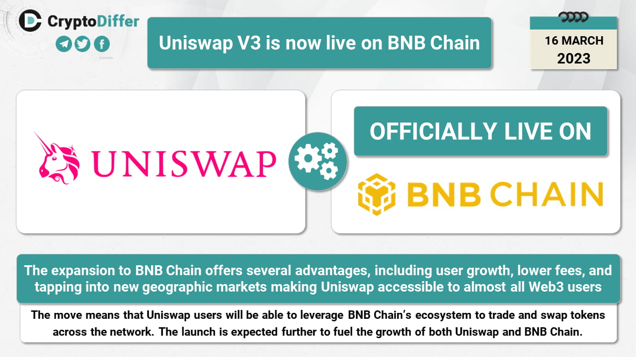 Uniswap V3 (UNI) is now live on BNB Chain The expansion to ...