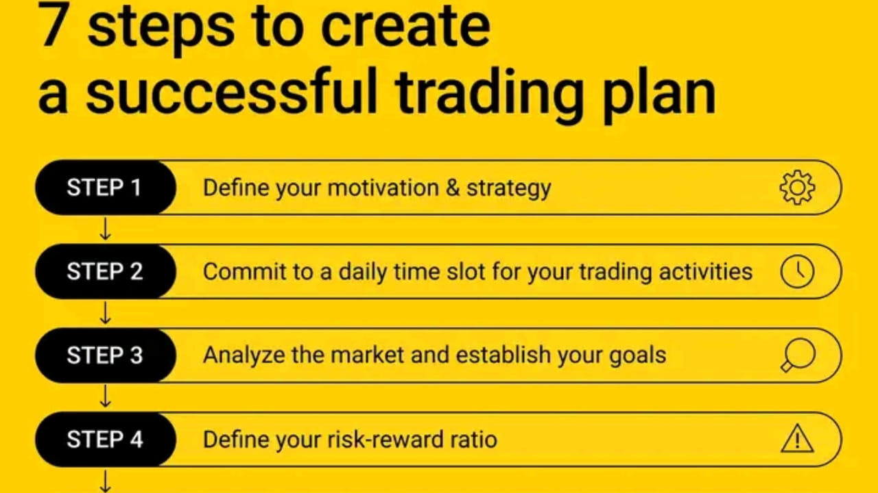 7 steps to create a successful trading plan. | JAYWAI FOREX on Binance ...