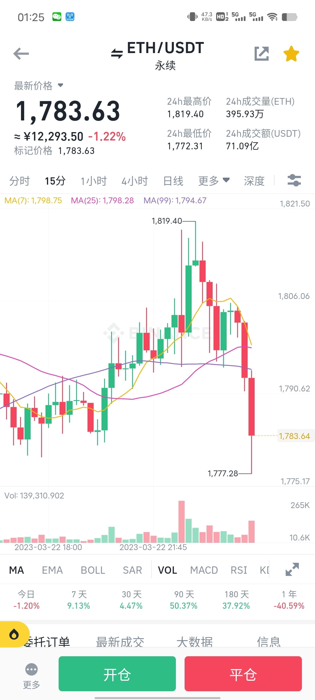 It's gone, the Ether plan given by 1820 is really great! Isn | 币圈大仙 on ...