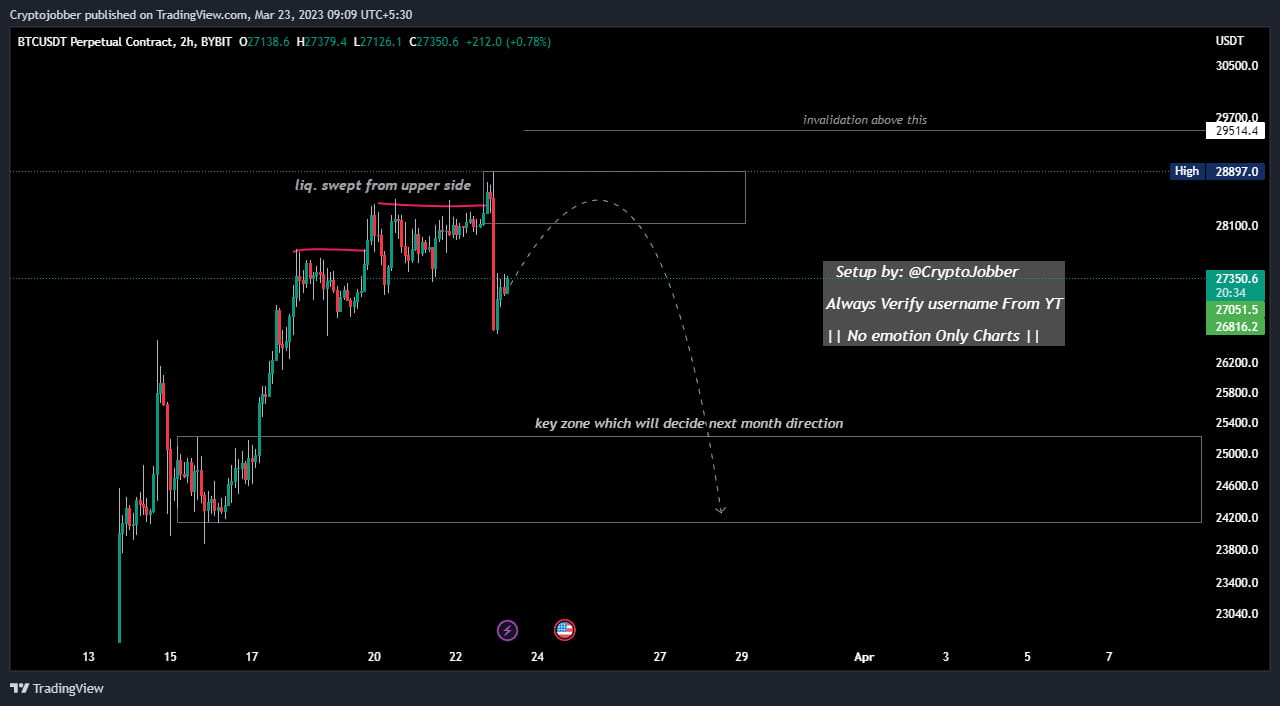 #BTC overally plan for this week #nfa | CryptoJobber on Binance Square