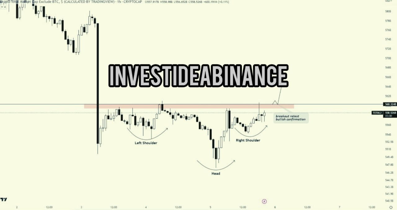 #ALTS MARKET CAPITALIZATION ANALYSIS Alts market | CRYPTOUSDUA on ...