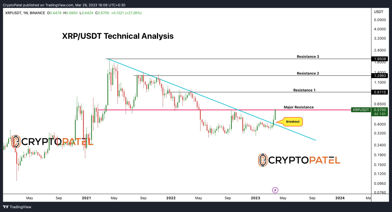 CryptoPatel On Binance Feed XRP USDT Technical Analysis Update CryptoPatel On Binance Feed XRP USDT Technical Analysis Update