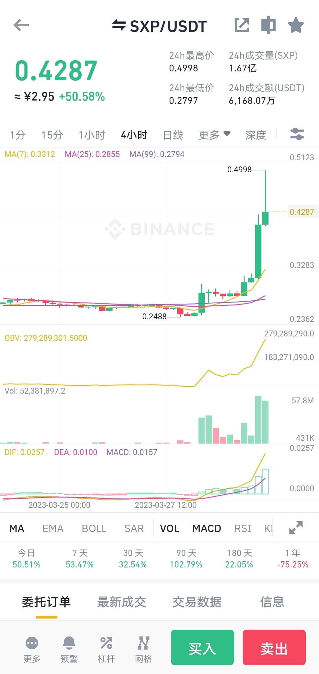 Yesterday, we unboundedly reminded the benefits of sxp, and | CH途中说欢哥 ...