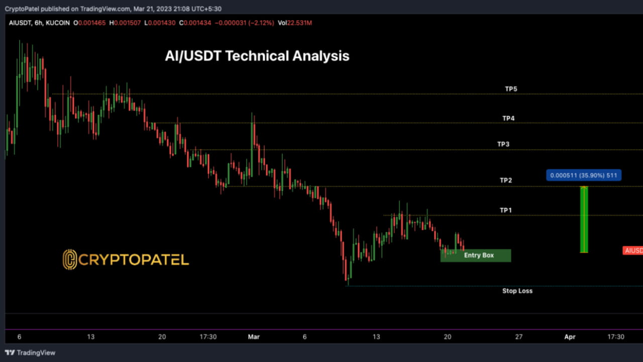 AI/USDT Technical Analysis: Good Entry Price and Potential Gains | Official CryptoPatel on ...