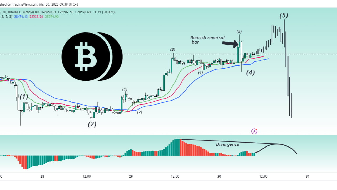 Bitcoin - more sideways anticipated | Skyrexio on Binance Square