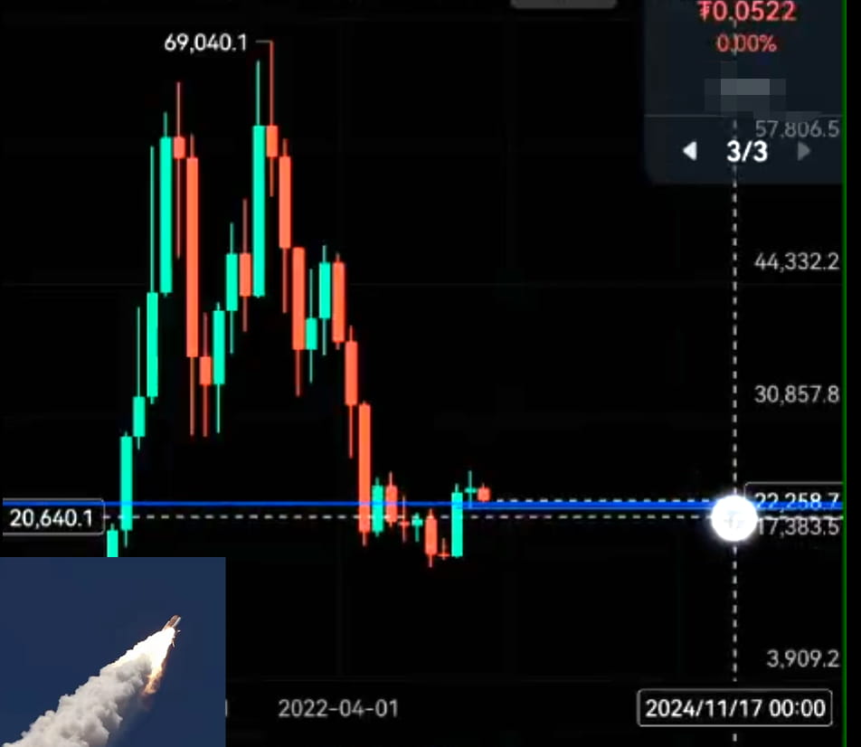 The market can fluctuate upward for a long time in a wide ra | KK俱乐部 on ...