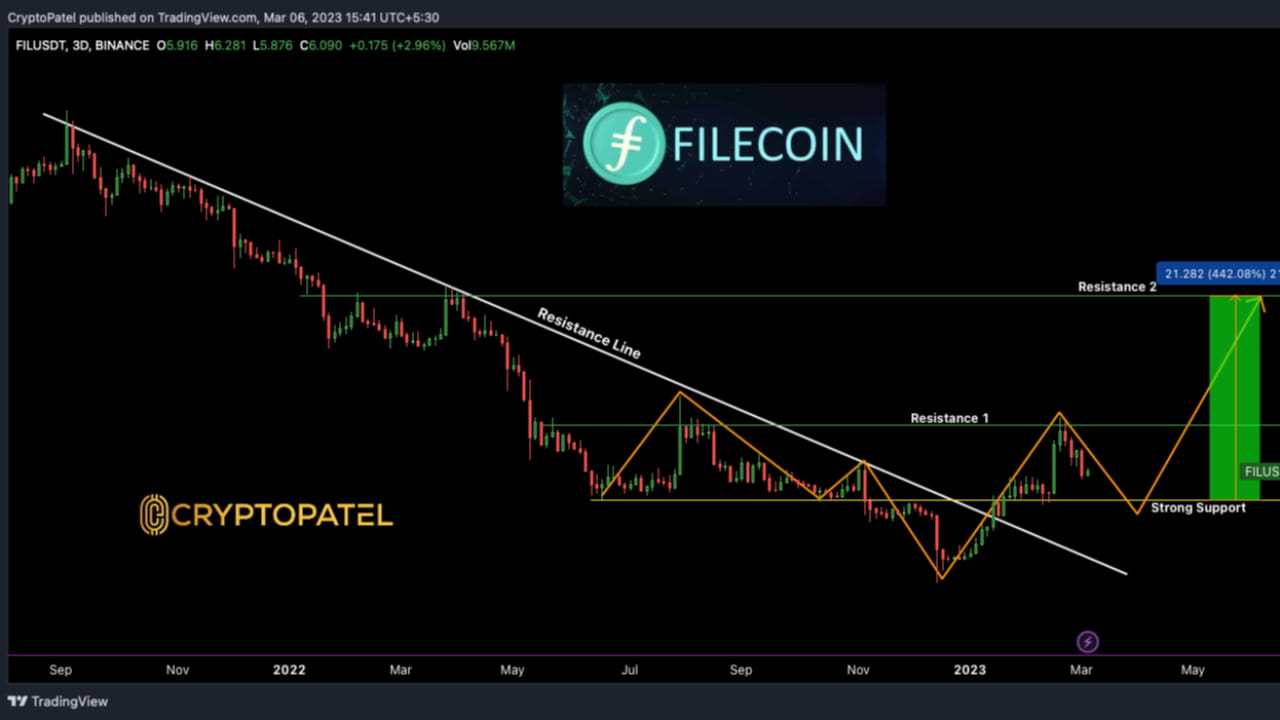 FileCoin 500% Potential from here As per Technical Analysis Chart ...