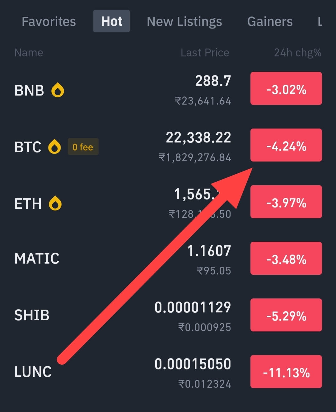 How much percent #BTC down today ? #Binance #crypto2023 #BT | Aman Sai ...