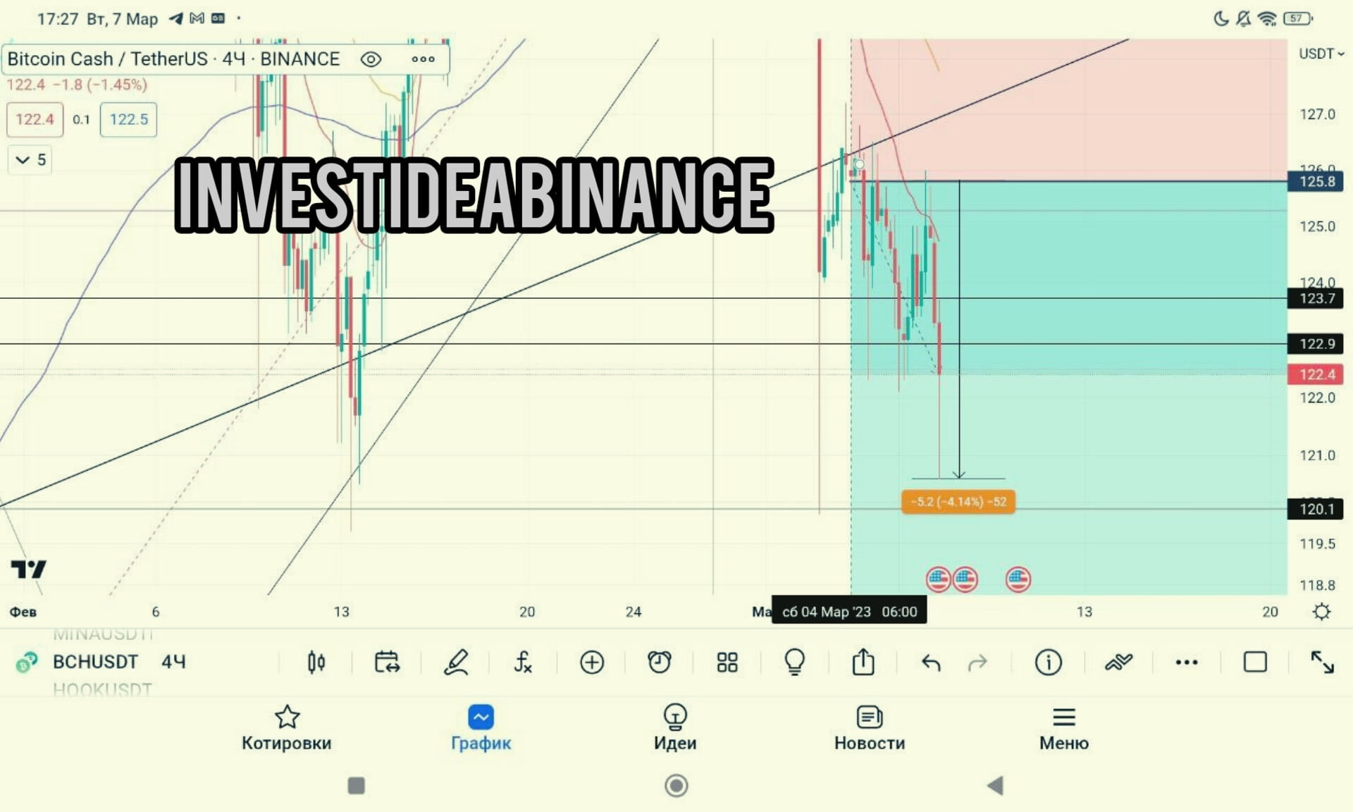 🟩 Analysis VIP #BCH / USDT SHORT 🚀 📉10X LEVERAGE excell | CRYPTOUSDUA on Binance Square