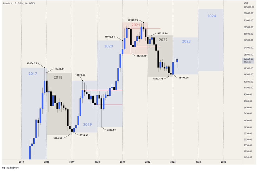 Get ready for the Bitcoin bounce back! 🚨 After a rough 20 | CryptoPatel ...