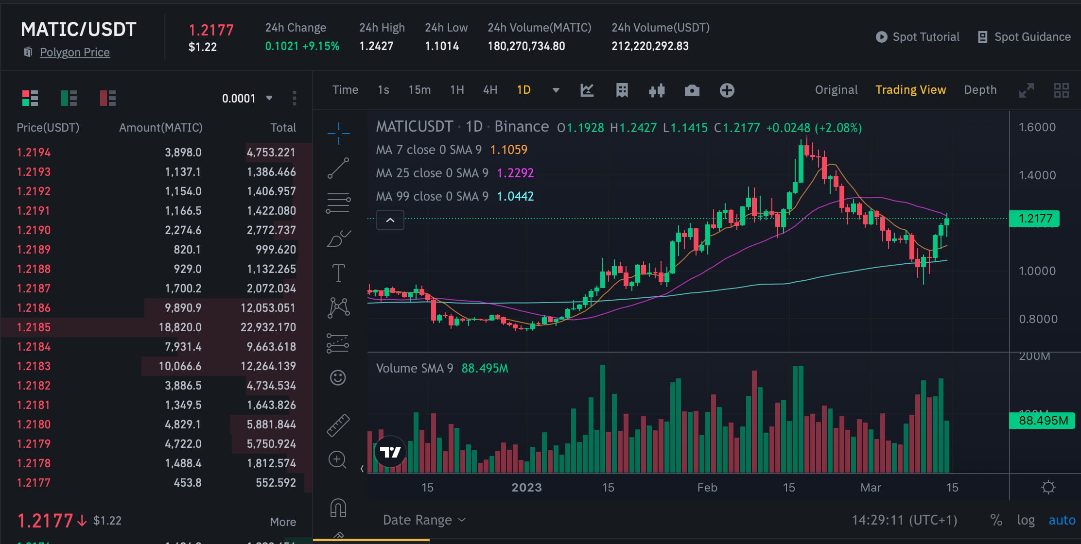 Polygon price analysis According to an Expert and reliable AI tool ...