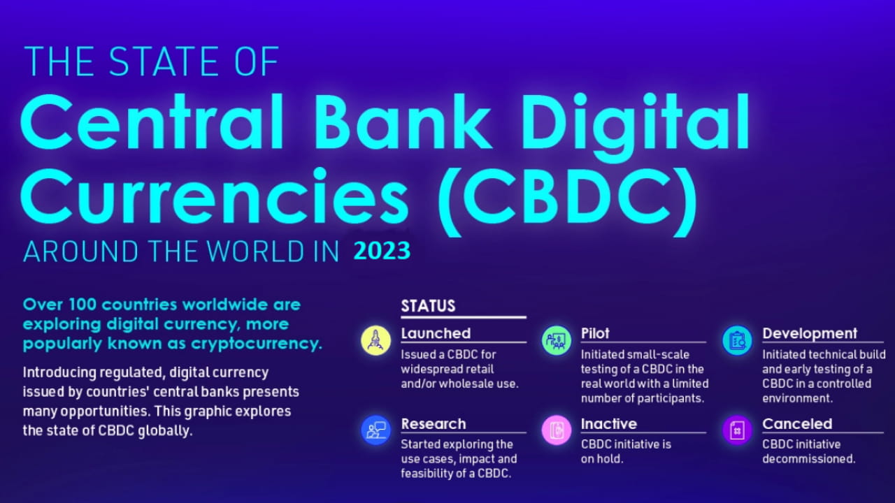 Genius_Ape on Binance Feed: Bitcoin equals Freedom, CBDC equals...? | Binance Feed