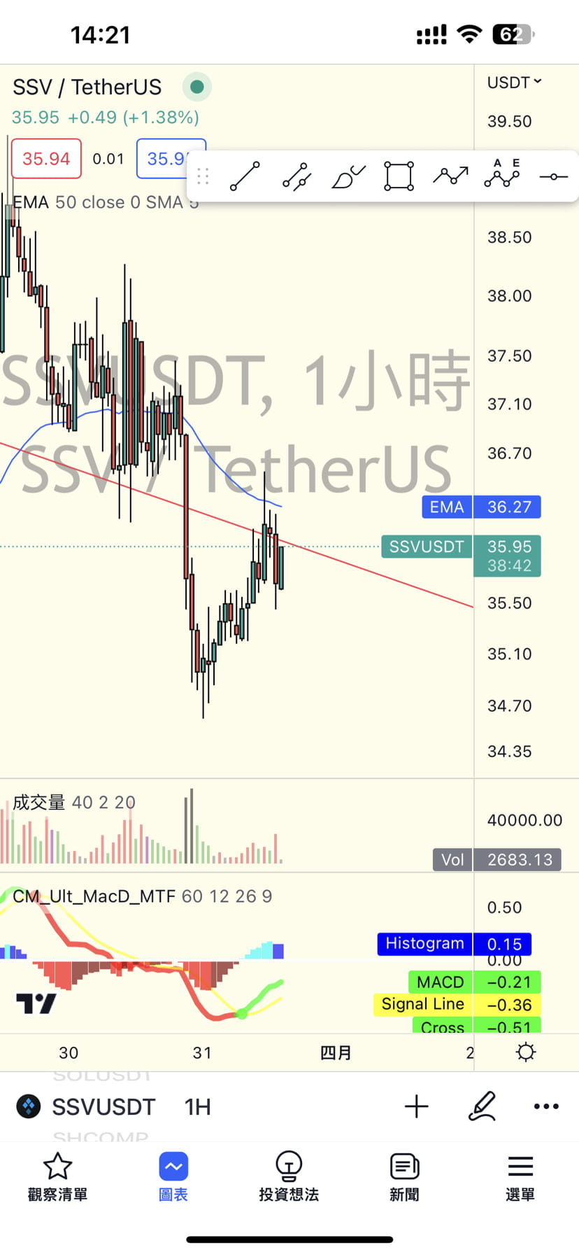 The v3 version of Ssv is coming And there is also the eth Sh | 时光预言机i on Binance Square