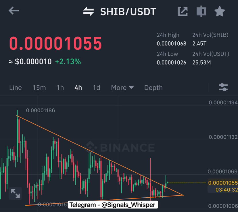 SHIB Breaking Out on 4hr Frame #MyVIP #Binance #crypto2023 | Signal ...