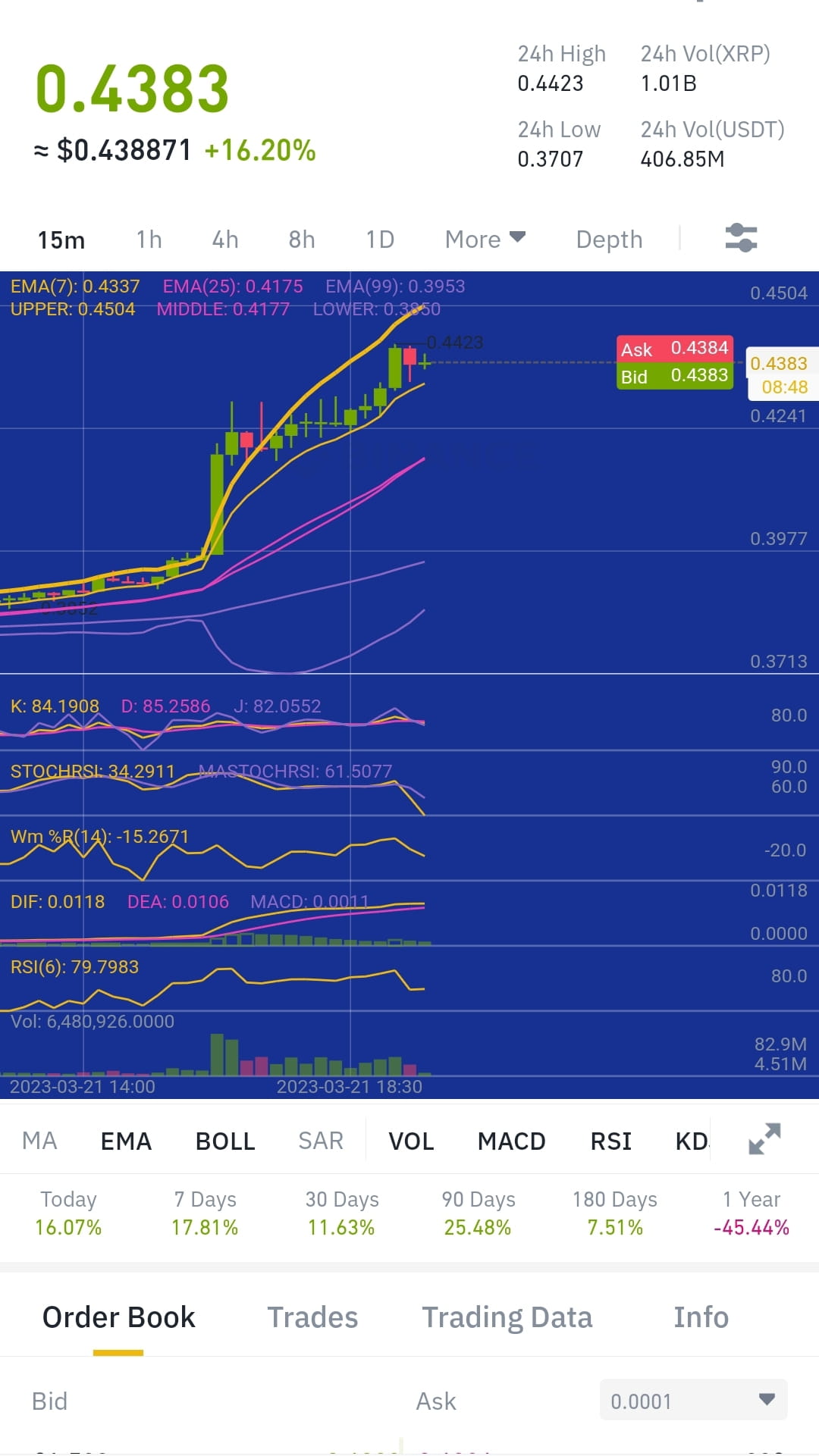 XRP USDT Our Free Signal 📶🎯 Already All Targets Hit 🎯 | CryptoMechanics on Binance Square
