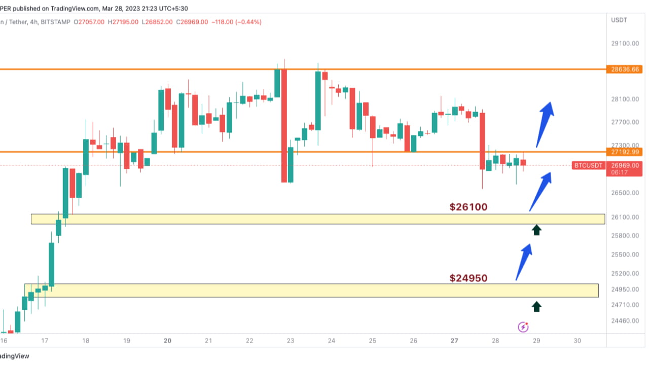 Bitcoin Chart Analysis | First1Bitcoin on Binance Square