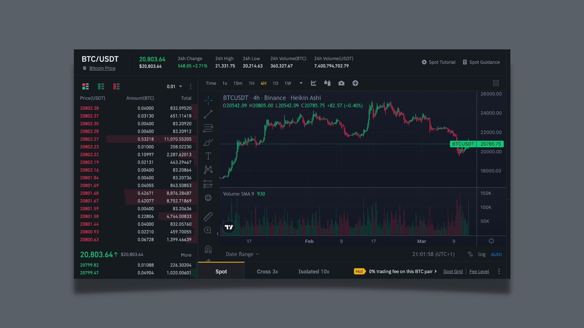 On #BTC Very interesting chart structure. We practically re | Blue eyes ...