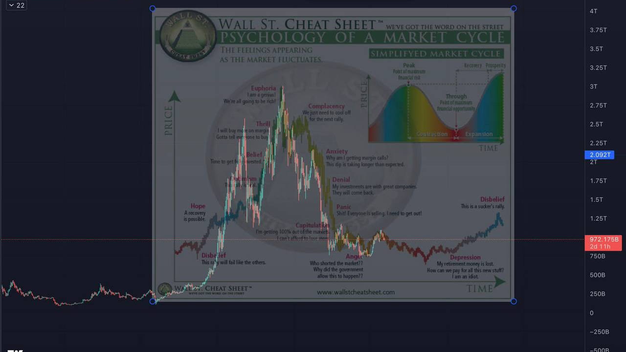 BTC pump cycle lasts long | TTT Labs on Binance Square
