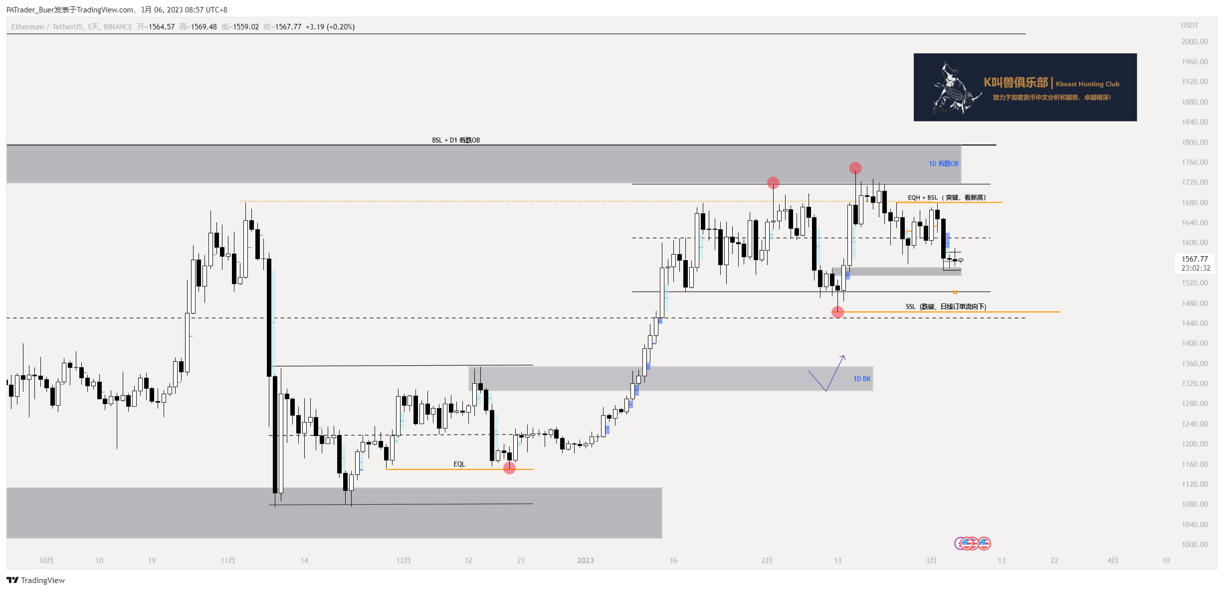 #ETH Daily chart The daily order flow is upward, but the | 帕尔 on ...
