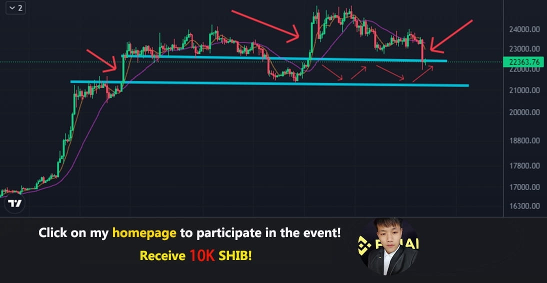 #BTC The current price of BTC is 22363USDT. Recently, the t | 暴走的加密博士 ...