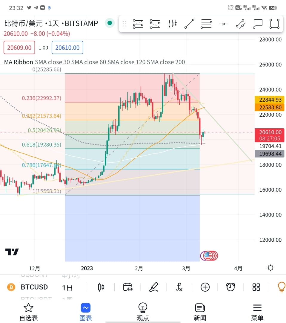 Analysis: The place where the #BTC pin is inserted is the p | Better ...