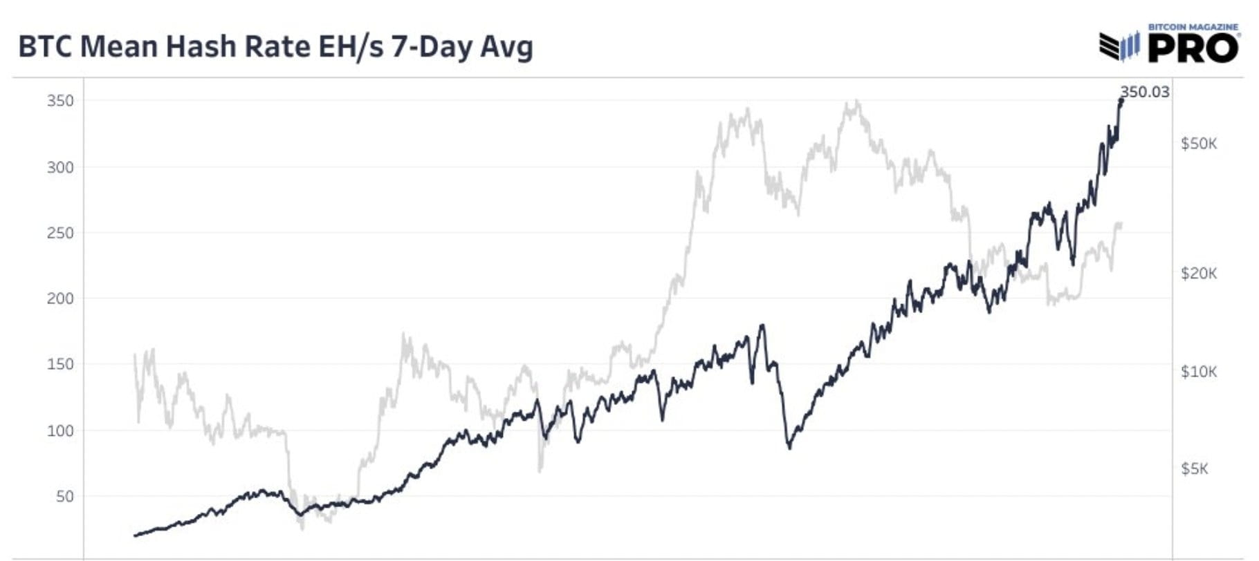 JUST IN: #bitcoin hash rate made a new ATH 🚀 #BTC #BNB #B | Crypto ...