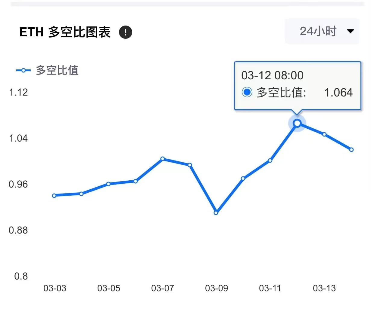 #BTC #ETH Pay attention to the performance of BTC/ETH resis | 短线大魔王 on ...