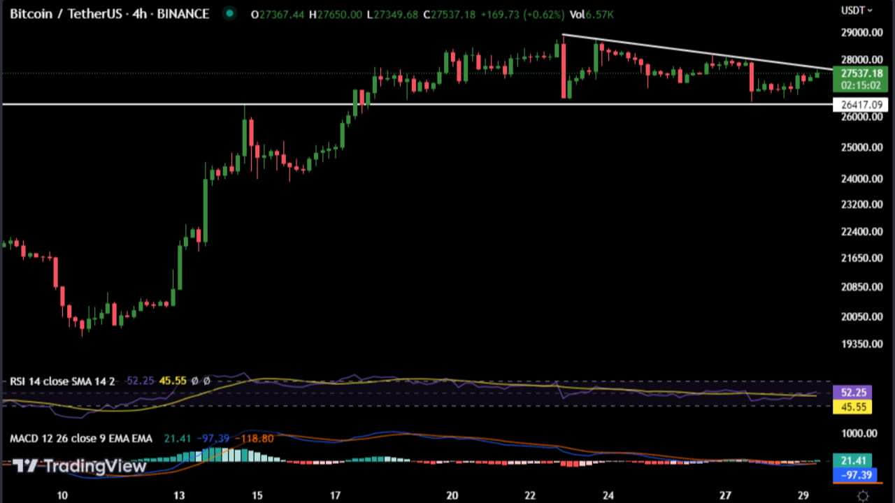 BITCOIN PRICE ANALYSIS: Has the correction been completed and will BTC rebound? | Coingabbar ...