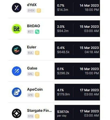 This week's token unlock calendar: | Prometheus on Binance Square