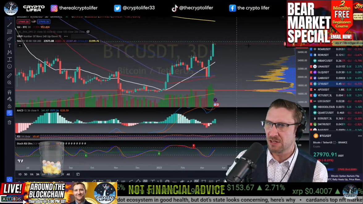 What I See For Bitcoin For The Week | CryptoLifer on Binance Square