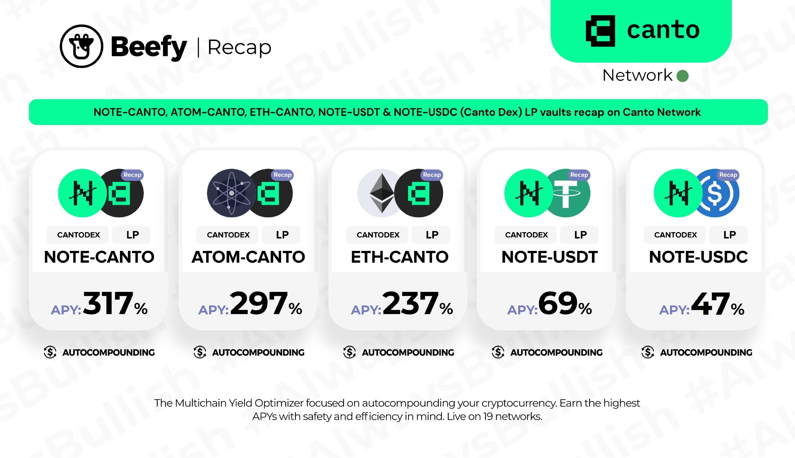 ️ Beefy Finance - New storage facilities in the Canto netwo | Crypton Research on Binance Square