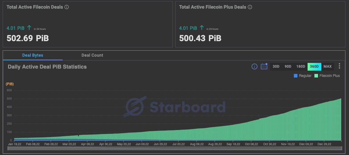 Filecoin. Important network update coming soon | CassiusTrade on ...