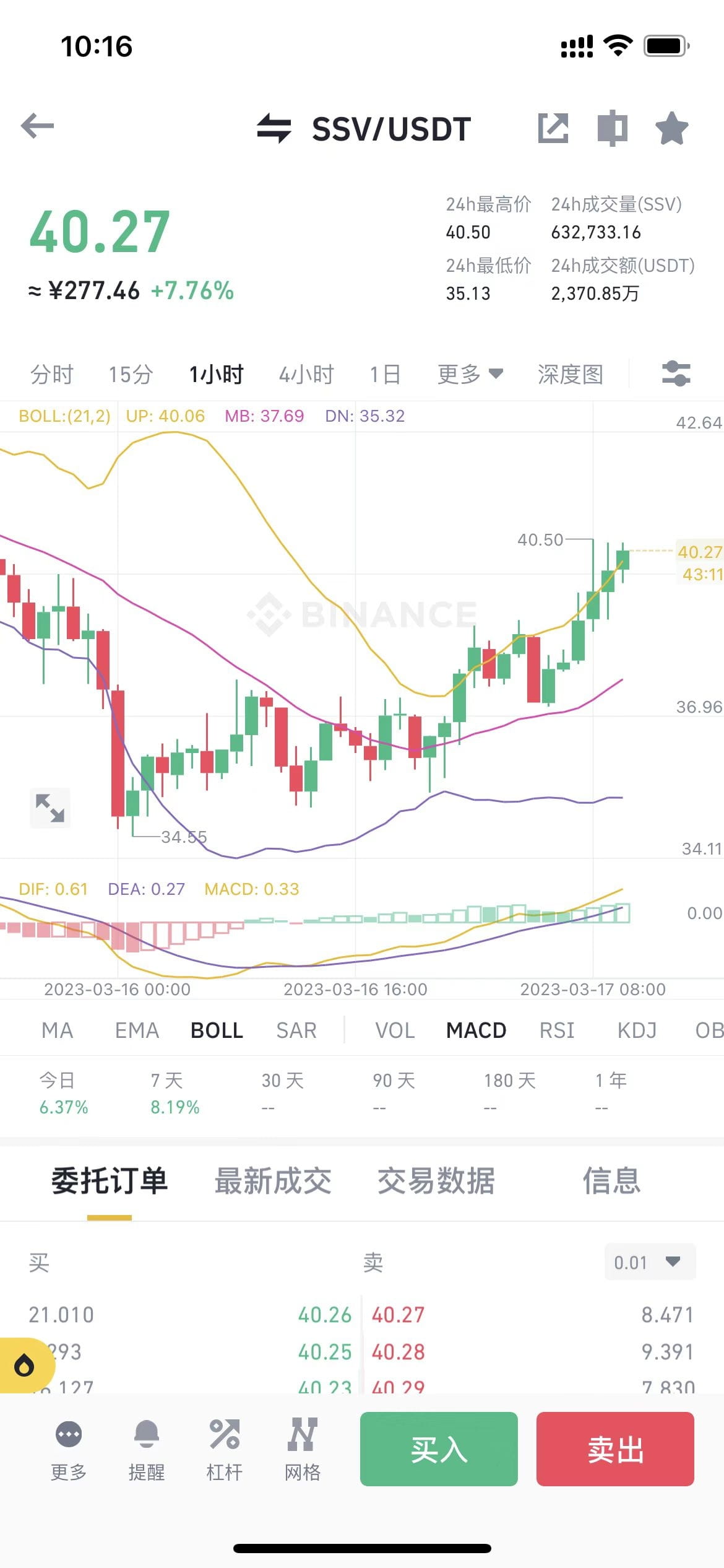 #BTC SSV will be on the V3 testnet in one to two weeks, and | Bw大橙子 on ...