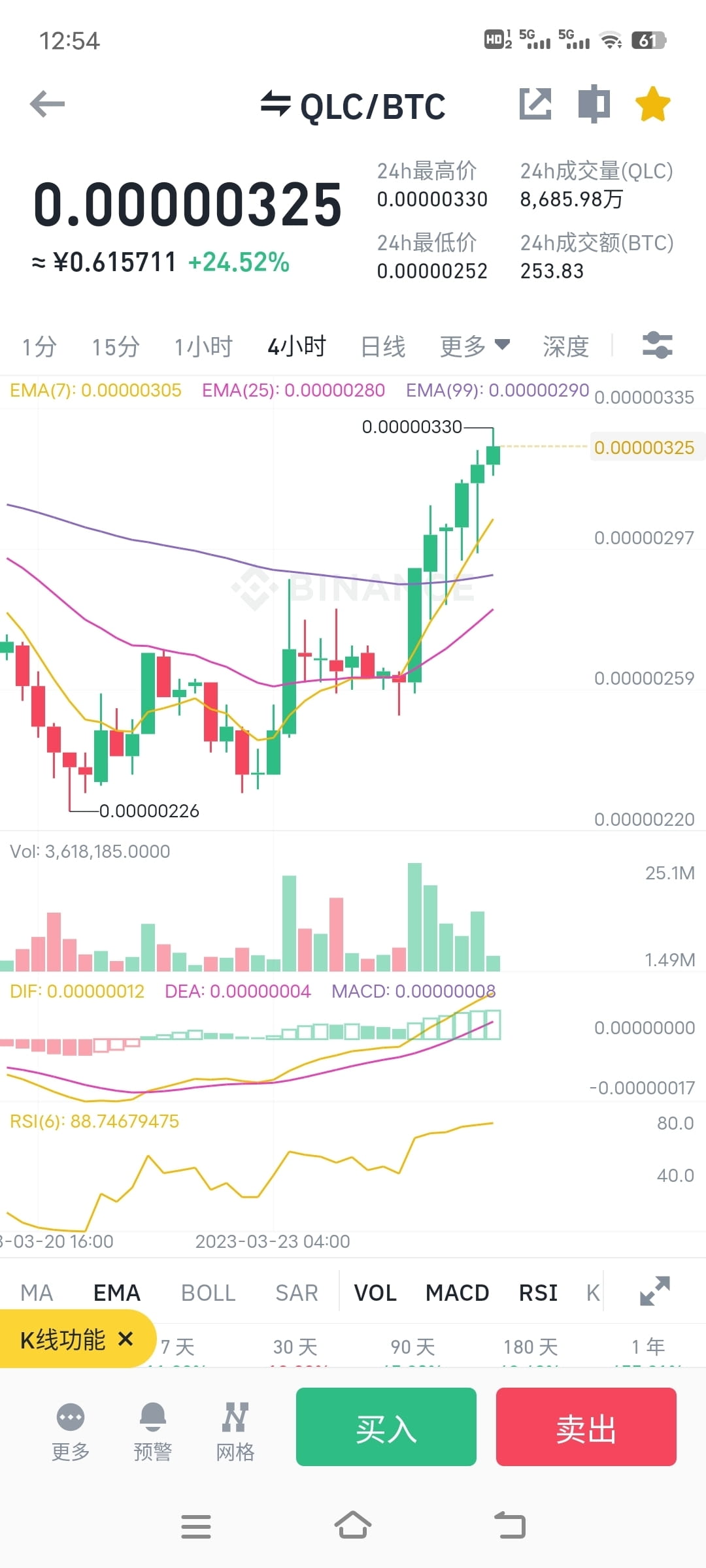 b Yes, it really didn’t disappoint QLC PIVX again | 鱼馆鱼人 on Binance Square