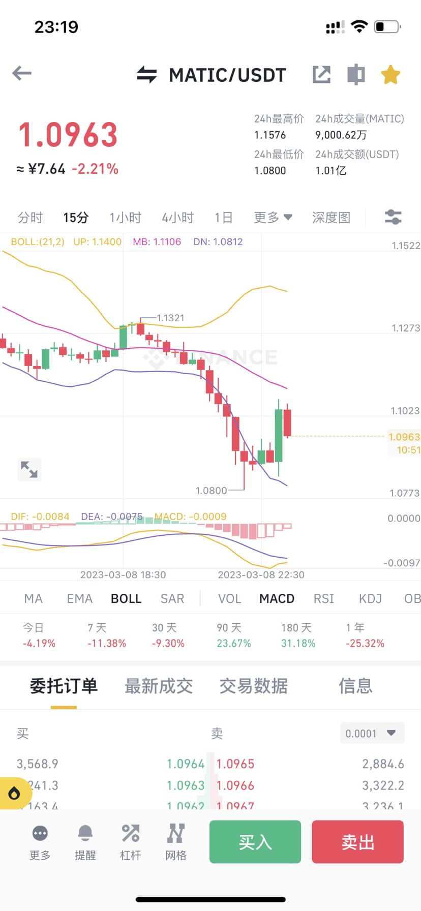 matic can enter the market with long orders at the market pr | crypto晚风 ...