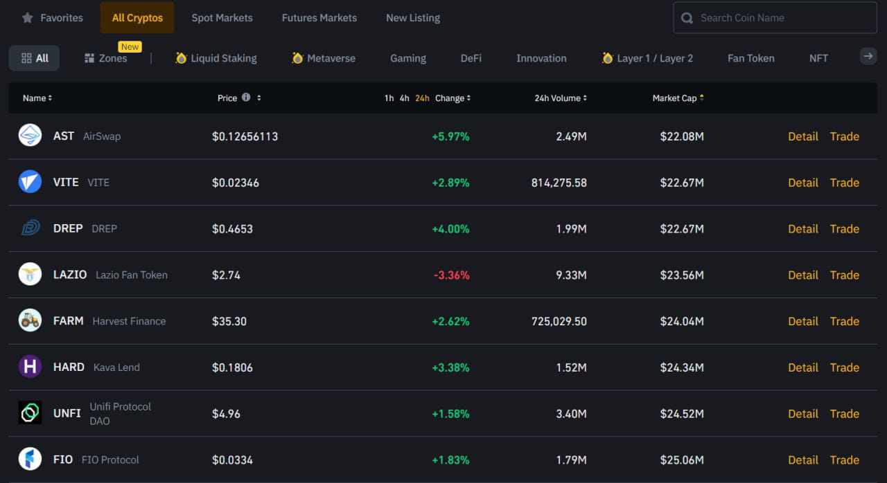 Among the#Binancelisted coins, those with low market cap hav | Futures Referral Code BR3698125 ...