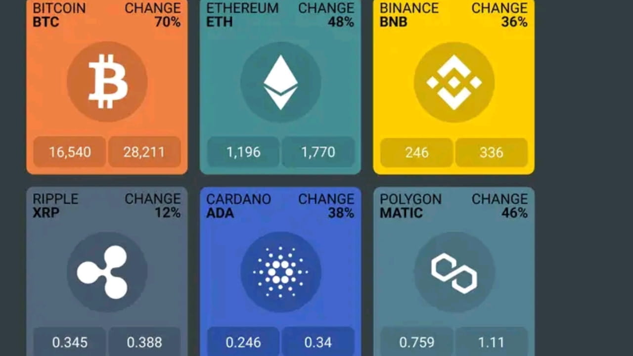 Year To Date Crypto Comparison | JAYWAI FOREX on Binance Square