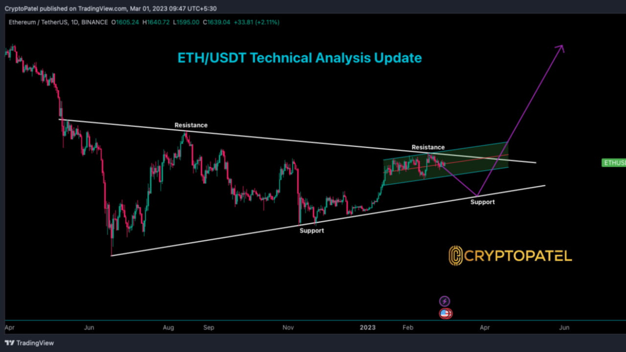 ETH/USDT Technical Analysis: $1720 Resistance Level Holds Key to Potential $3000 Price Surge ...