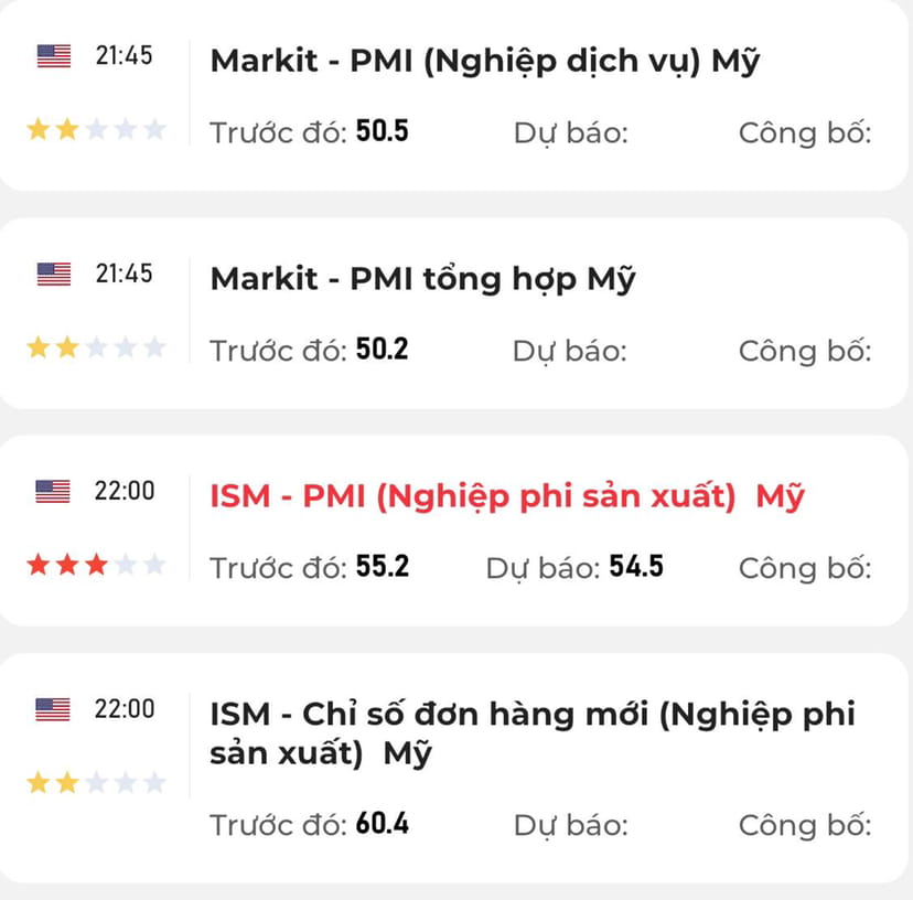 22:00 ISM-PMI US non-manufacturing industry BTC has had a s | Dai ...