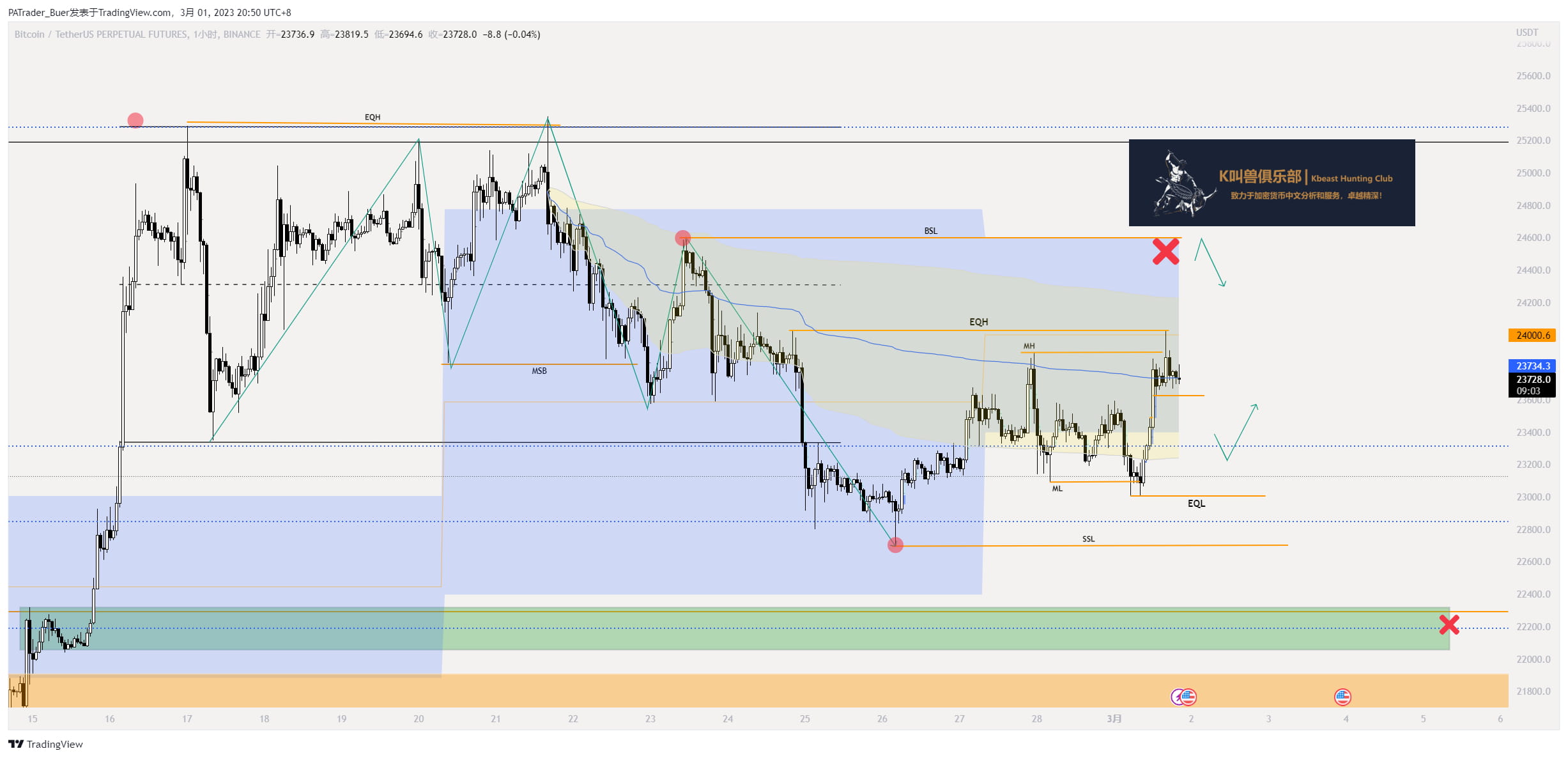 #BTC hourly chart What happened today is really interesting | 帕尔 on ...