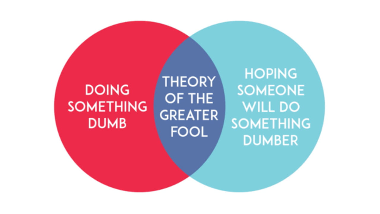 The Greater Fool Theory: Foolproof Strategy, or Bubble Waiting To Pop ...
